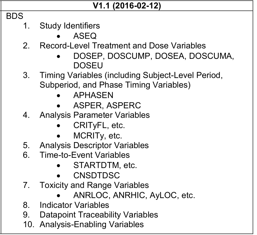 ADaM 概述 - 哔哩哔哩