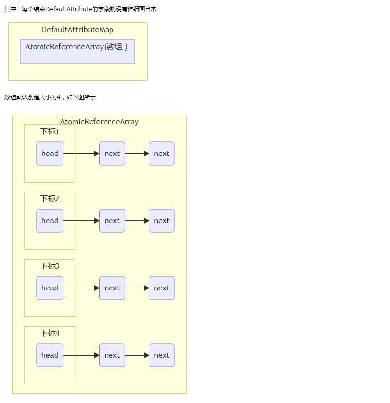 Netty之DefaultAttributeMap与AttributeKey的机制和原理 - 哔哩哔哩