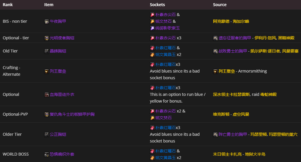 魔兽世界TBC怀旧服惩戒骑P4阶段BIS装备 - 哔哩哔哩