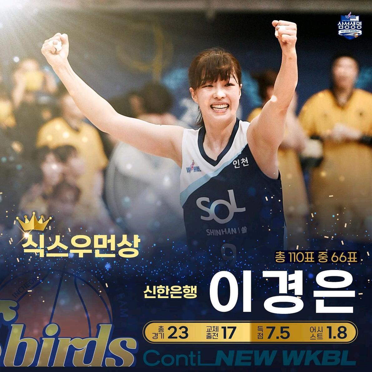 21－22赛季WKBL正规联赛颁奖仪式 - 哔哩哔哩