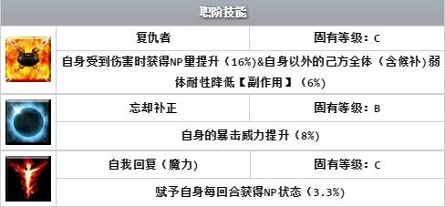 FGO单一从者评析——安东尼奥·萨列里 - 哔哩哔哩