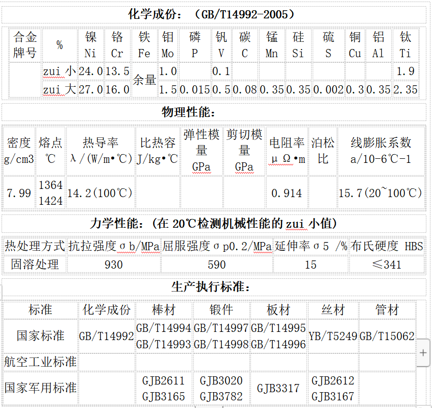 A286材料的详细资料 - 哔哩哔哩