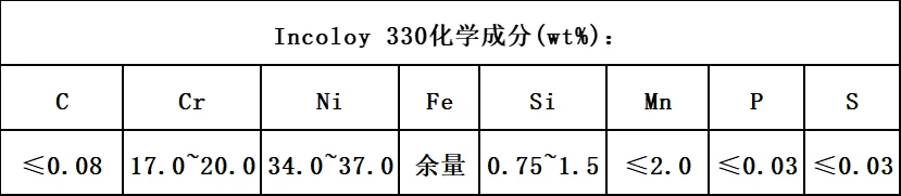 RA330耐热合金比热容 熔点 - 哔哩哔哩