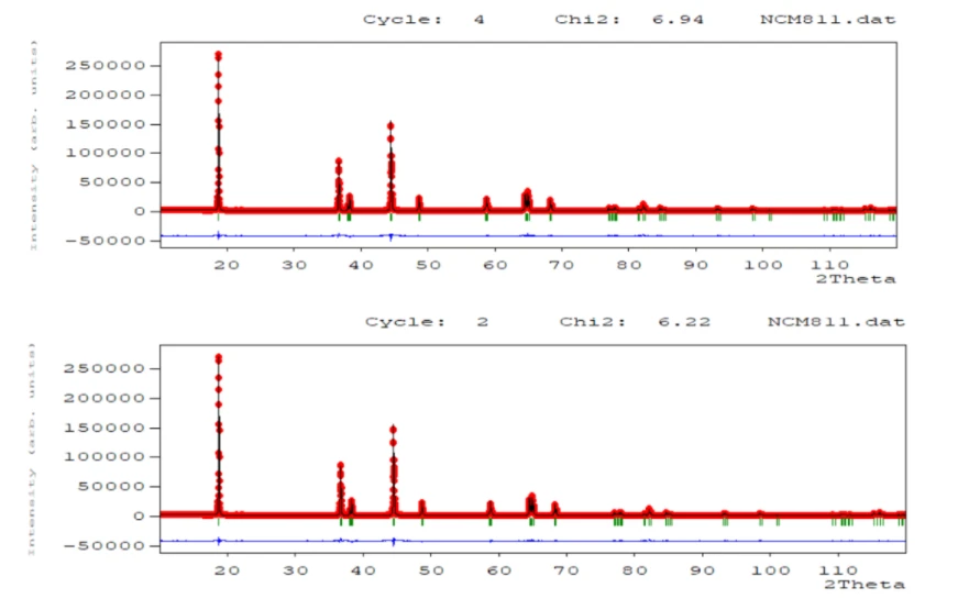 NCM三元结构精修及混排处理 - 哔哩哔哩