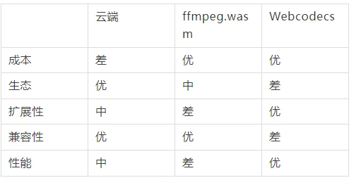 纯 Web 视频剪辑 - 哔哩哔哩