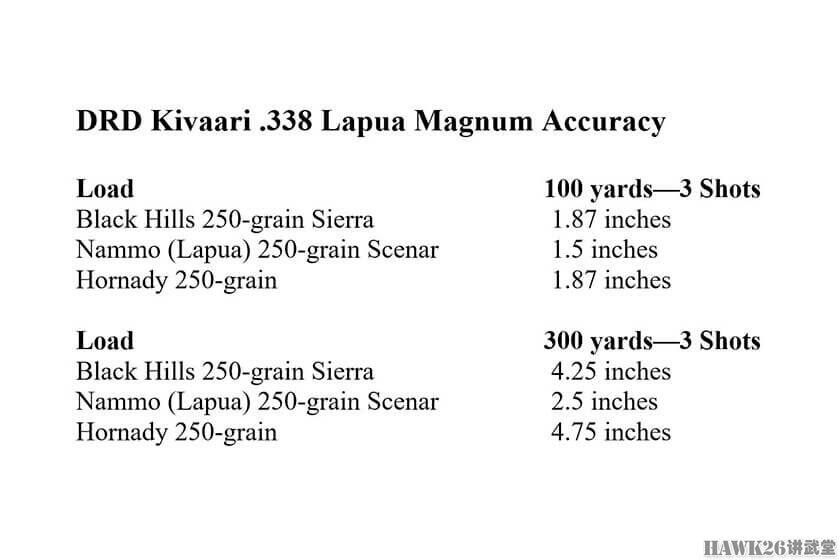 评测：DRD战术公司Kivaari 可快速拆解组装的.338 LM半自动步枪 - 哔哩哔哩