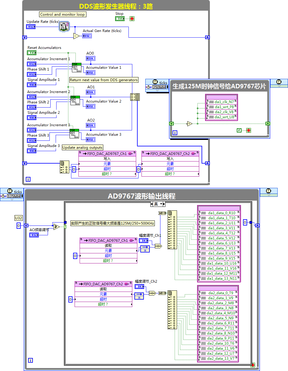 LabVIEW FPGA番外篇：实验67-基于LabVIEW FPGA的DDS波形发生器原理与实现 - 哔哩哔哩