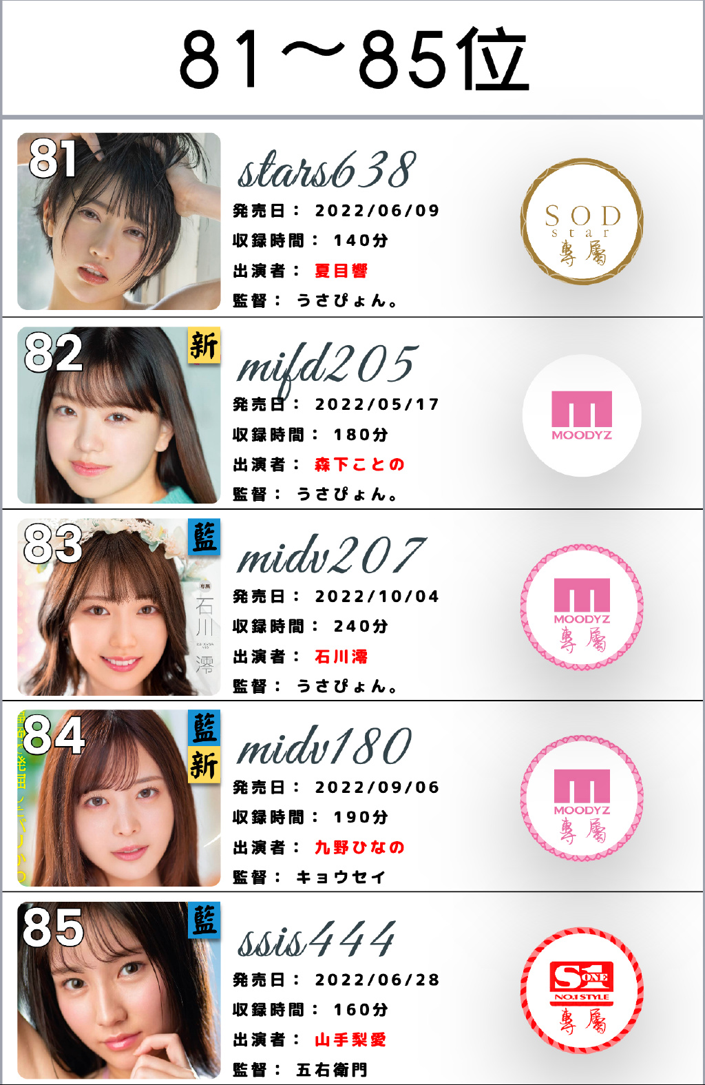 FANZA通贩2022年间作品 TOP100 - 哔哩哔哩