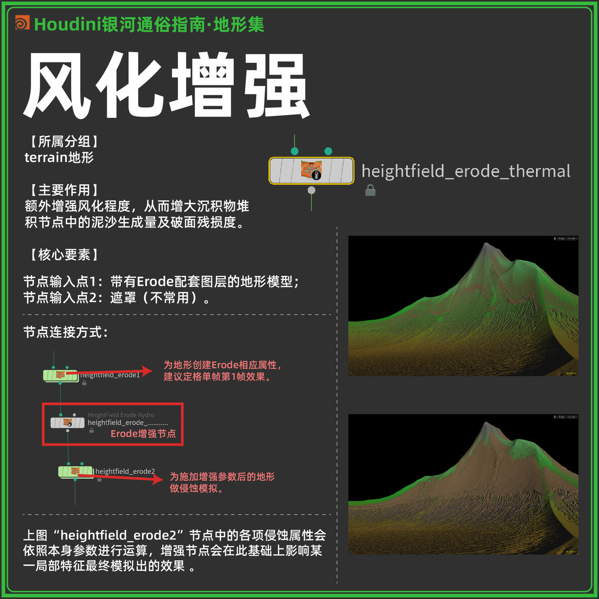 【旧】Houdini 地形sop节点速查 - 哔哩哔哩