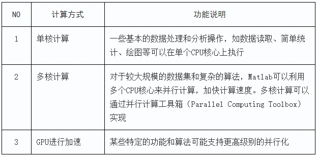 Matlab计算特点与计算设备硬件专辑（二） Matlab地球、海洋和大气科学专业应用计算 哔哩哔哩 