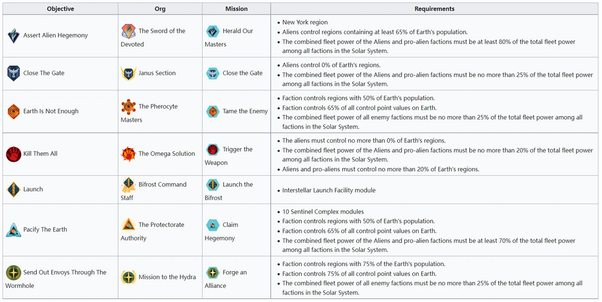 地球不屈0.3.76新手教程(一)游戏设置, 常见简称, 派系介绍-1 - 哔哩哔哩