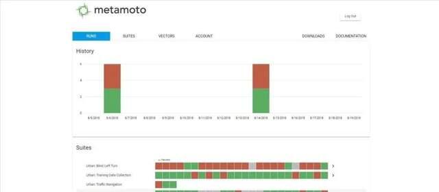 前沿！23种主流自动驾驶仿真软件及总结 - 哔哩哔哩