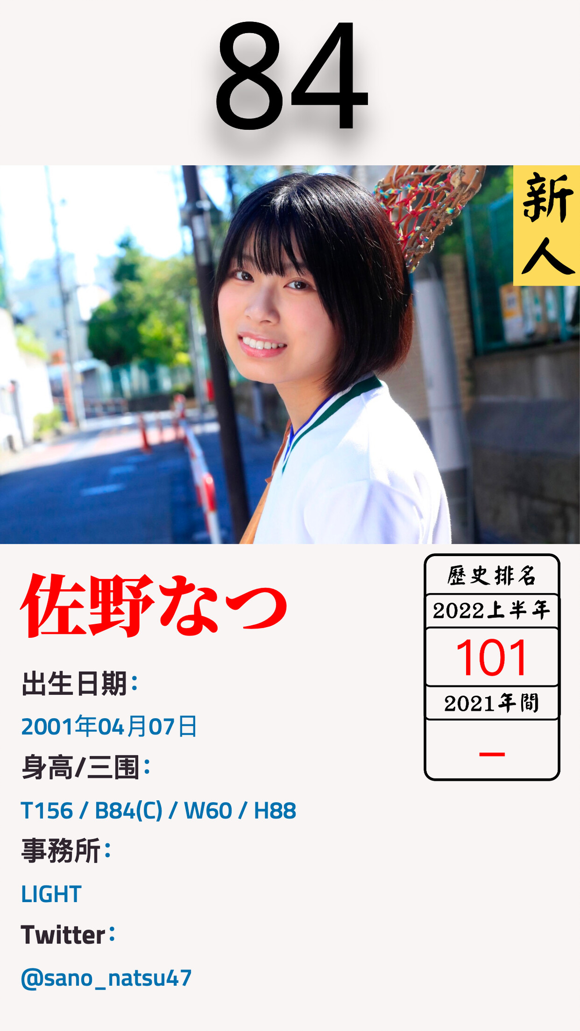 FANZA通贩2022年间女优 TOP200 - 哔哩哔哩