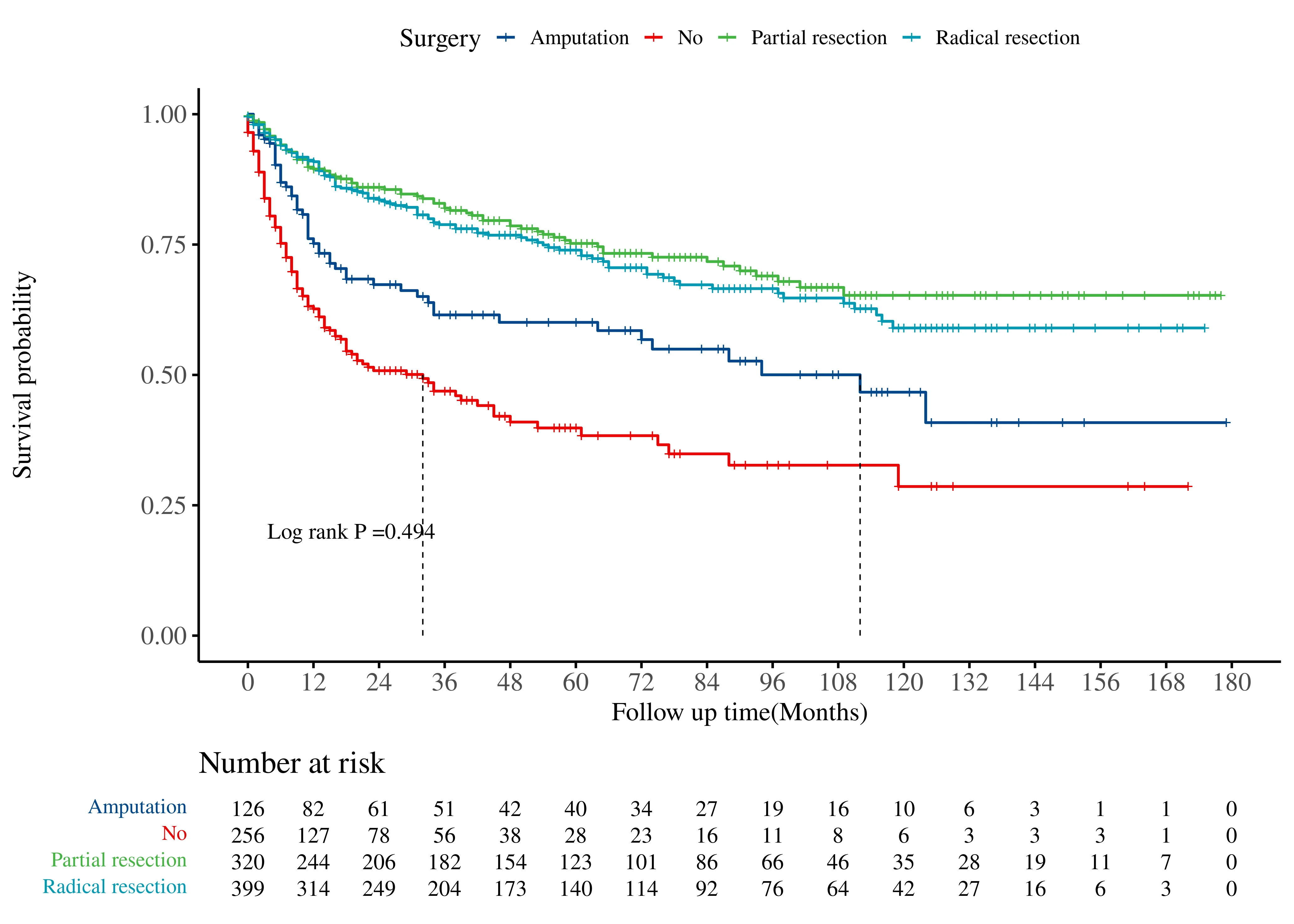 如何用R语言绘制Kaplan-Meier生存曲线（附全套代码） - 哔哩哔哩