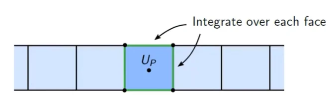 Rhie & Chow插值(第一部分): - 哔哩哔哩