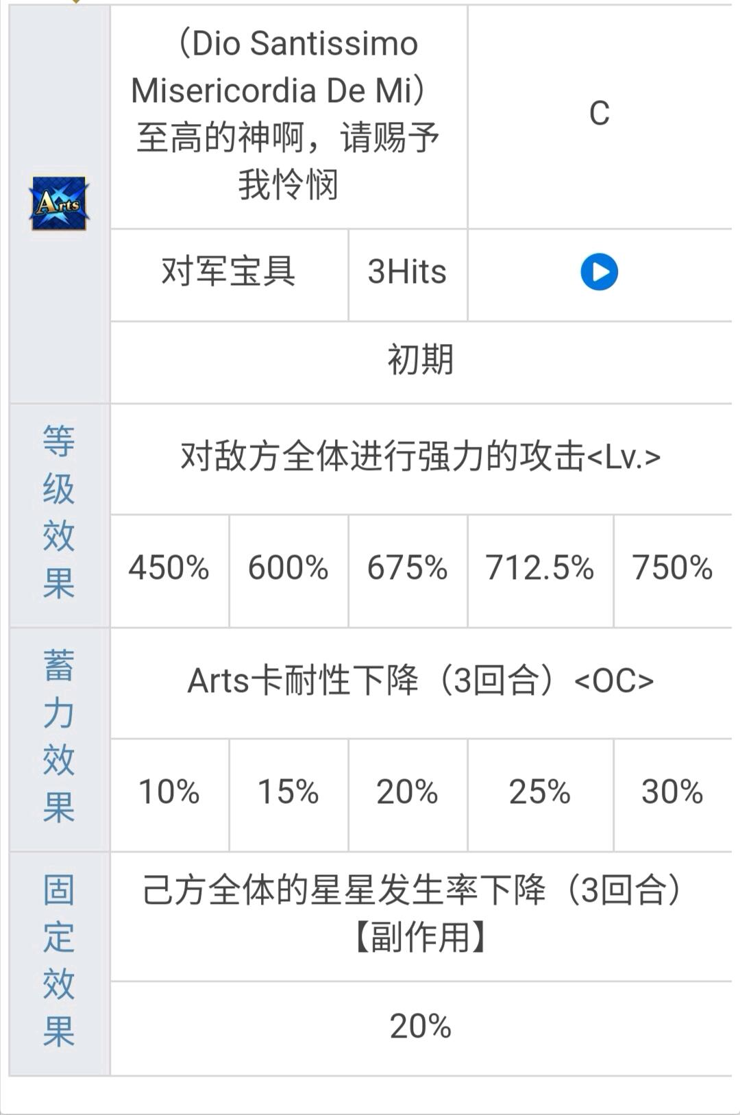 FGO单一从者评析——安东尼奥·萨列里 - 哔哩哔哩