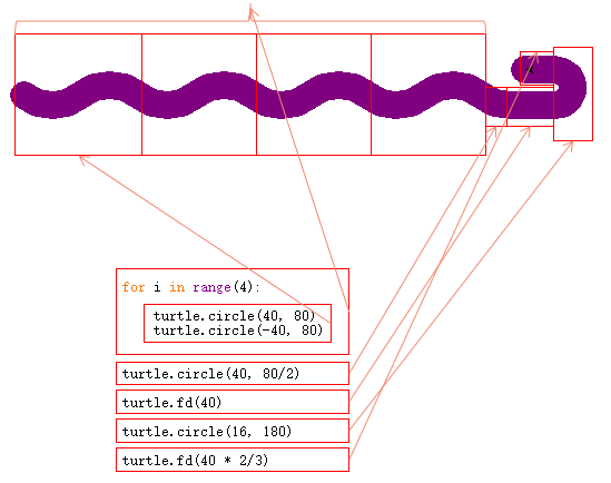Python画图程序设计方法【自学笔记】python语言程序设计(第2章 Python基本图形绘制) Csdn博客
