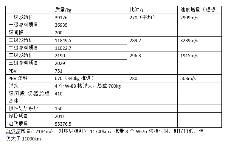 美国海基弹道导弹系列（四）——UGM-133A弹道导弹 - 哔哩哔哩