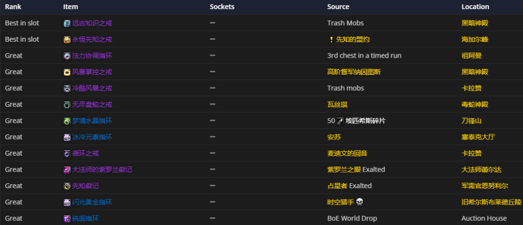 魔兽世界TBC怀旧服元素萨P4阶段BIS装备 - 哔哩哔哩