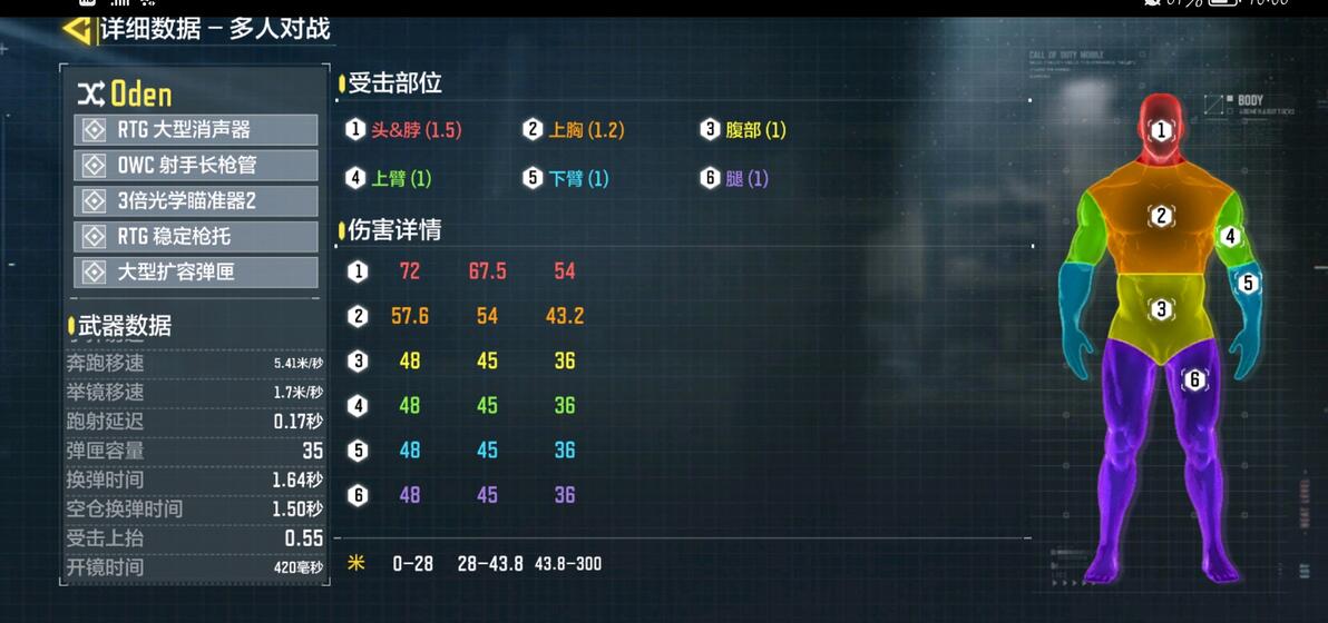 【CODM武器攻略及配件分享】oden篇 - 哔哩哔哩