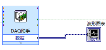 LABVIEW中使用DAQ助手的基本操作 - 哔哩哔哩