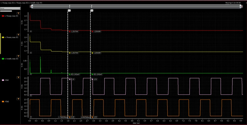 开关电容放大器及SC-CMFB(tsmc28nm工艺) - 哔哩哔哩