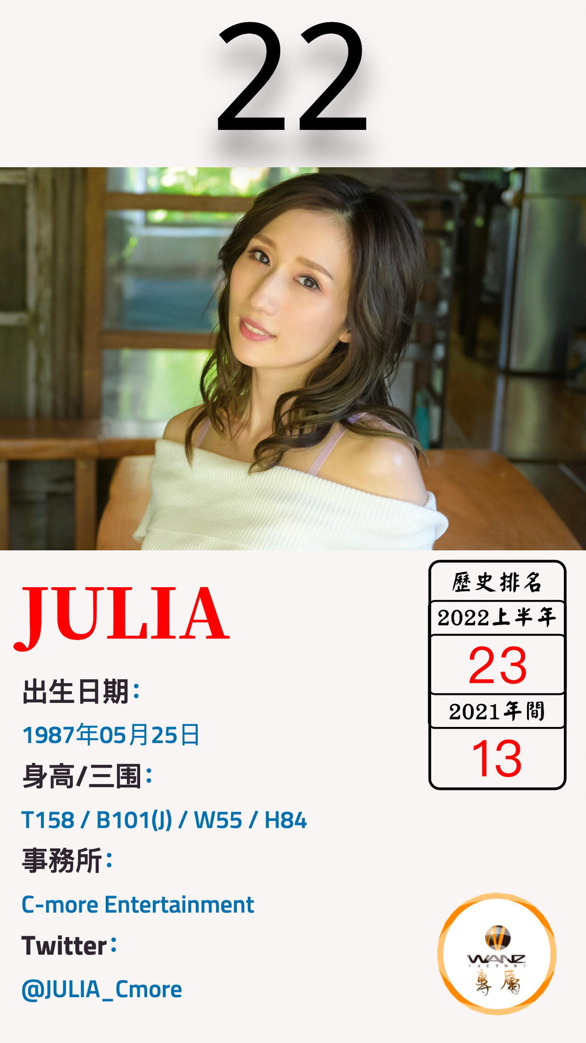 FANZA通贩2022年间女优 TOP200 - 哔哩哔哩