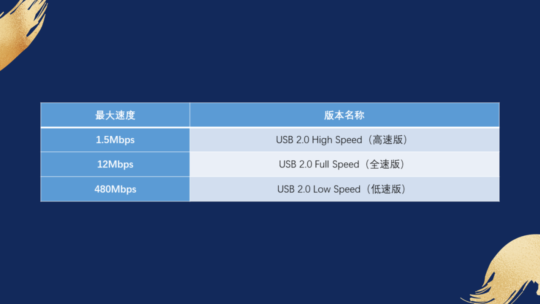 USB科普系列2 | USB的命名规范 - 哔哩哔哩