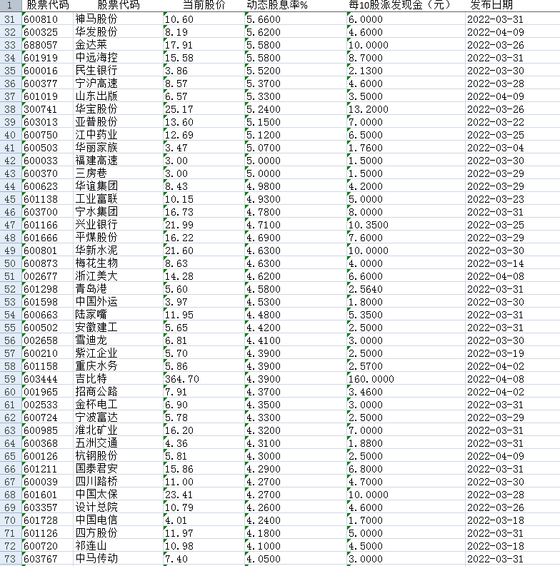 2022年高股息率股票排行榜(动态)之0408,榜首股息率接近20!! 哔哩哔哩