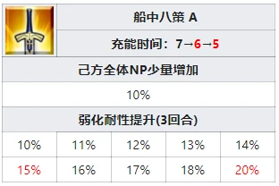 FGO充能拐及蓝拐参考合集整理（P2） - 哔哩哔哩