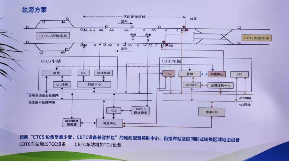 广州地铁CBTC与CTCS2跨线方案 - 哔哩哔哩