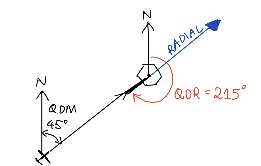 飞机的导航和定位 - 哔哩哔哩