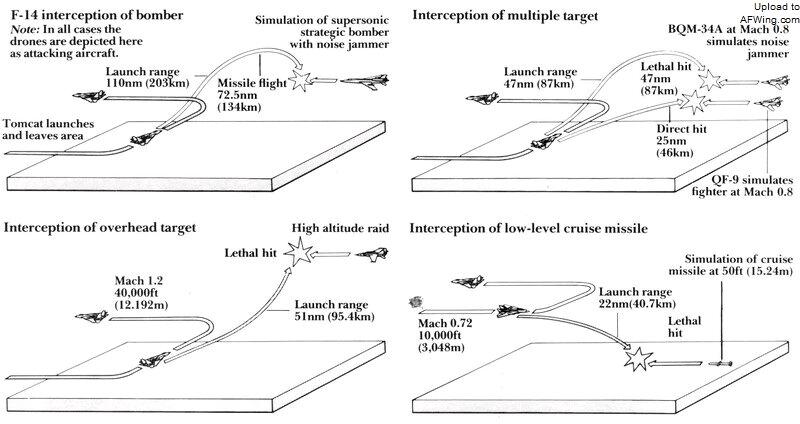 汤姆猫的好伙伴——AIM-54“不死鸟”远程空空导弹 - 哔哩哔哩