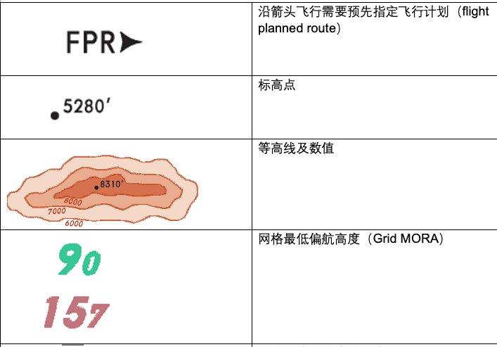 AIP：航路图（Enroute Chart/ERC） - 哔哩哔哩