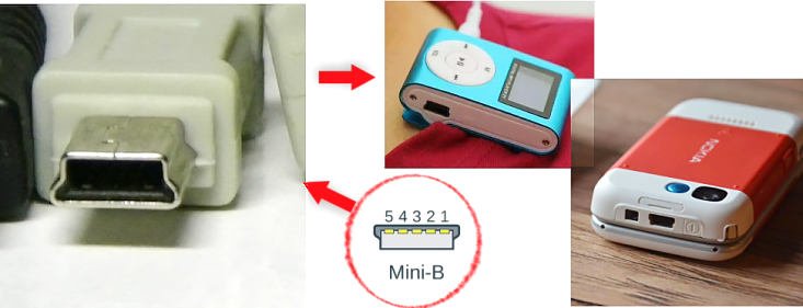Micro USB、Mini USB、Type-A、Type-B、Type-C数据接口详解 - 哔哩哔哩