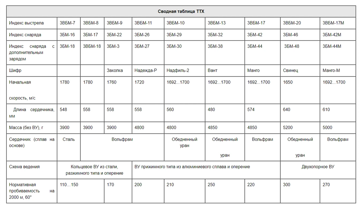 【装甲前进】苏/俄钢针——125炮篇 - 哔哩哔哩