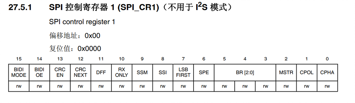 STM32F4的SPI配置 - 哔哩哔哩