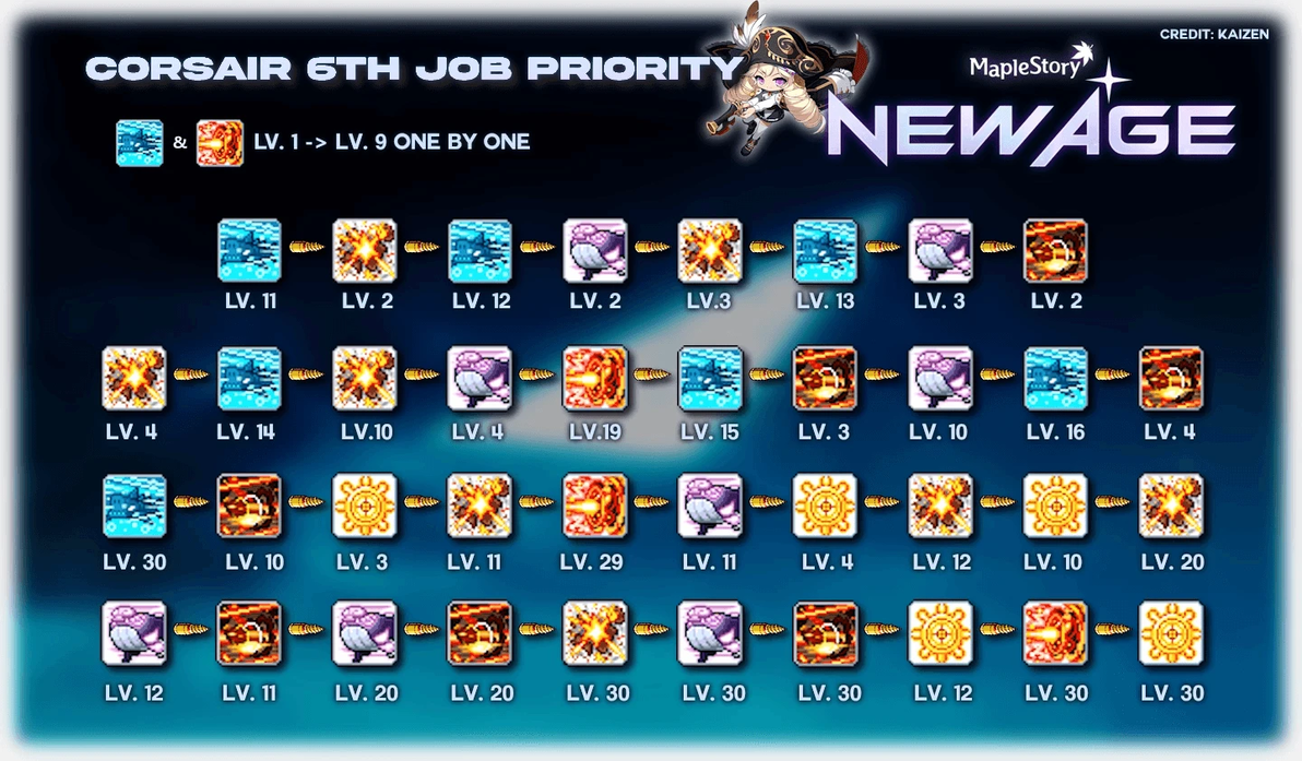 [GMSR]六转技能消耗和加点顺序推荐 - 哔哩哔哩