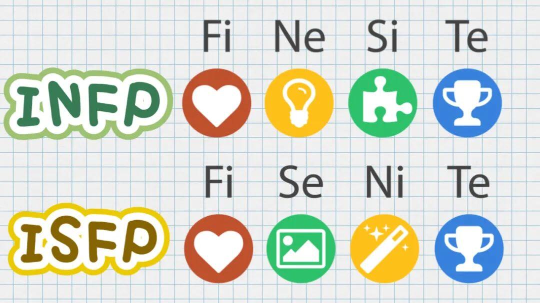 MBTI下午茶：如何判断自己是INFP还是ISFP - 哔哩哔哩