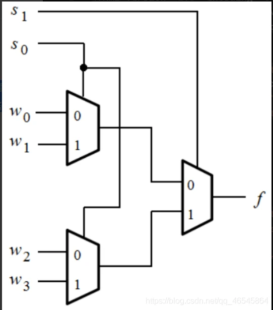Hdlbits Verilog学习笔记：finding Bugs In Code 哔哩哔哩 