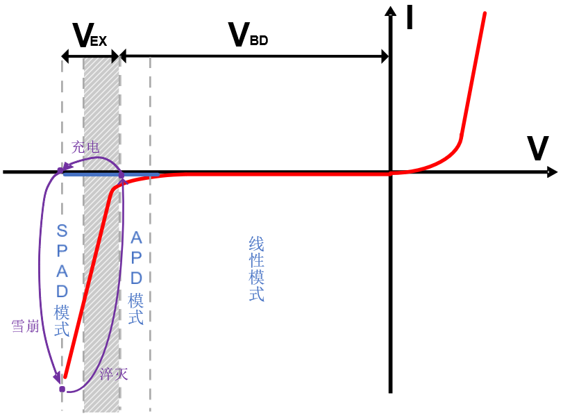 SPAD vs. APD，从珠峰 vs. 巨石阵讲起 - 哔哩哔哩