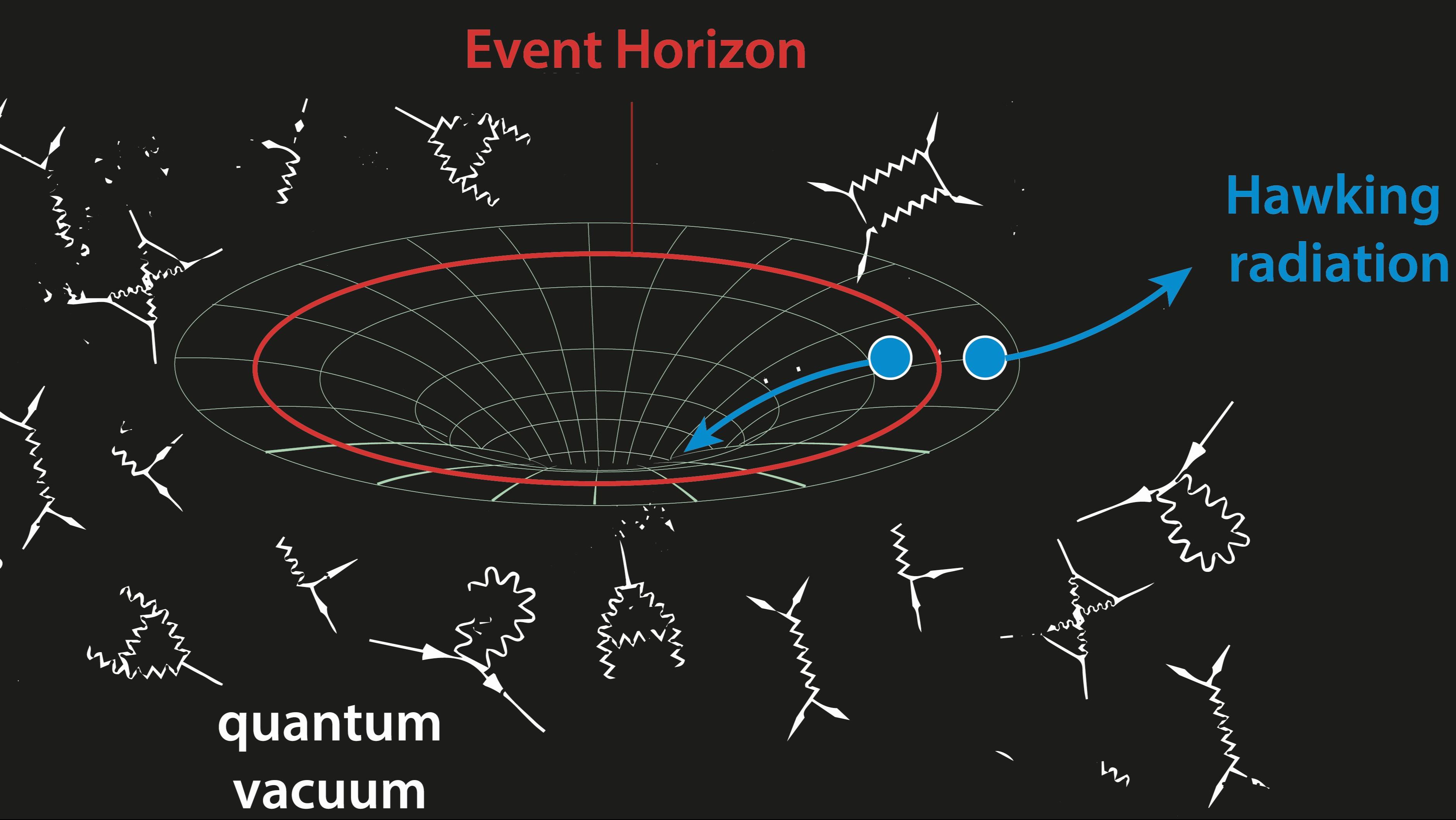 Hawking radiation - 哔哩哔哩