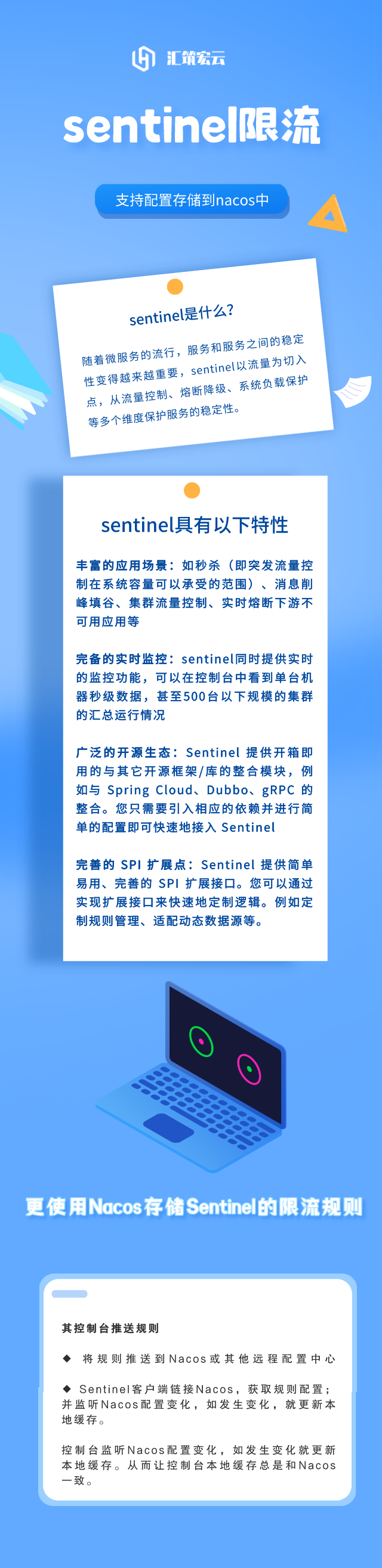 如何通过sentinel限流和gateway动态网关,实现动态路由和负载均衡配置? 哔哩哔哩