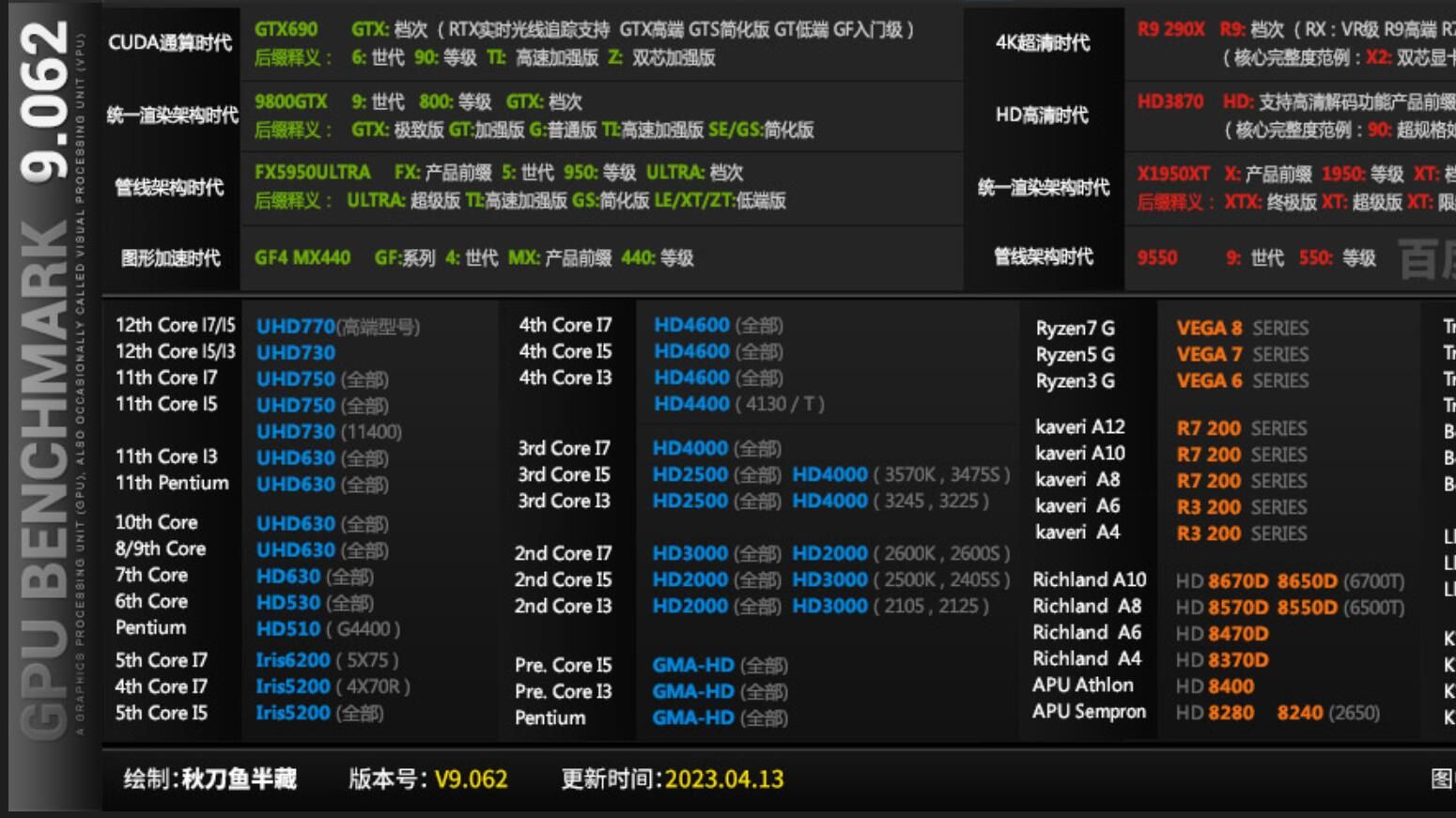 (搬运)史上最全天梯图(合集)-包括显示器面板天梯图 - 哔哩哔哩