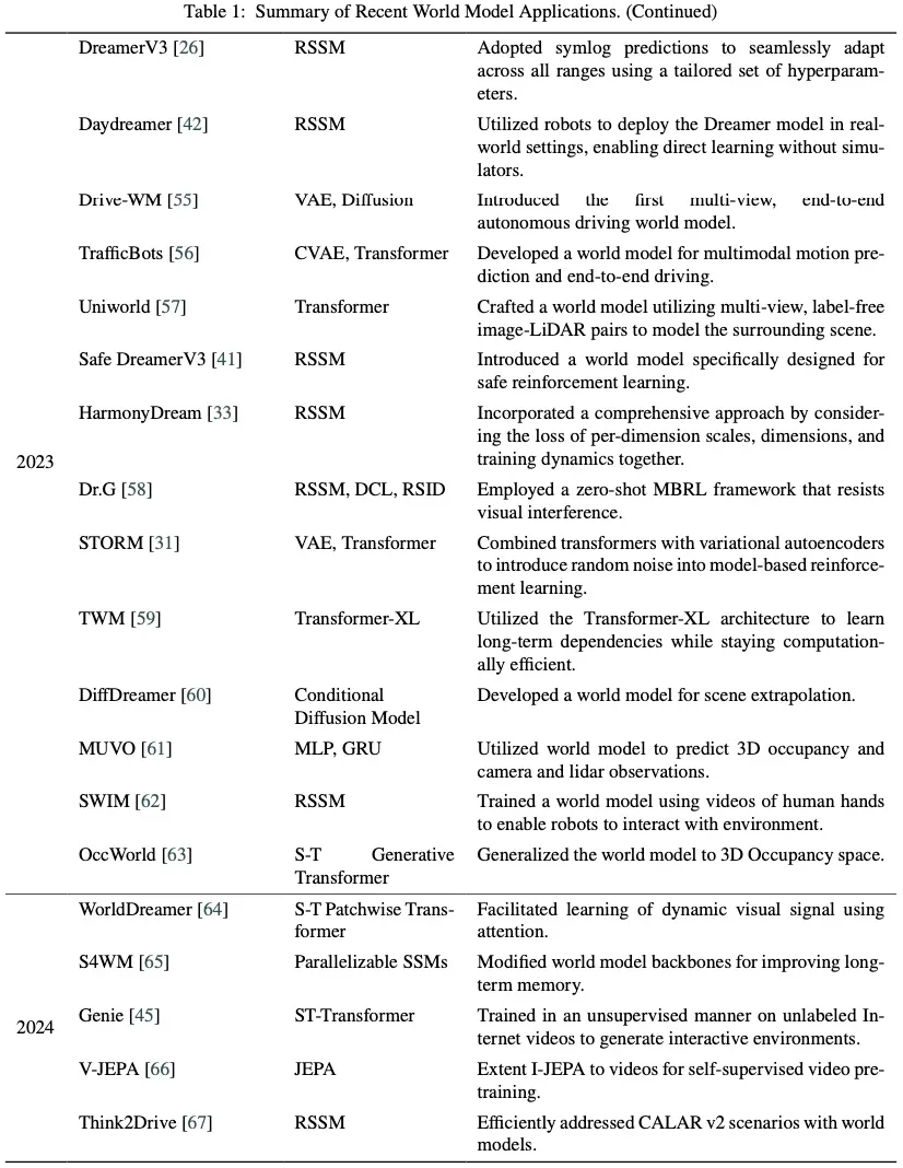 World Model | 理解世界，最新综述开启自动驾驶新时代~ - 哔哩哔哩