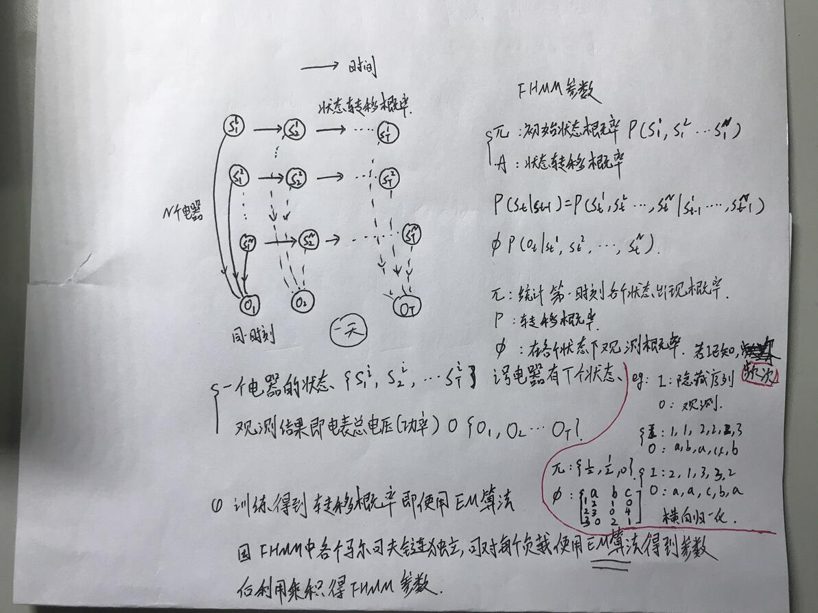 基于NILMTK的非侵入式电力负荷监测 - 哔哩哔哩