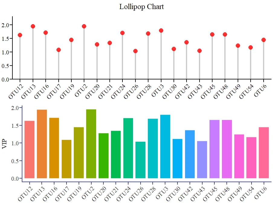 基于R语言如何实现正交偏最小二乘判别分析（OPLS-DA）？ - 哔哩哔哩