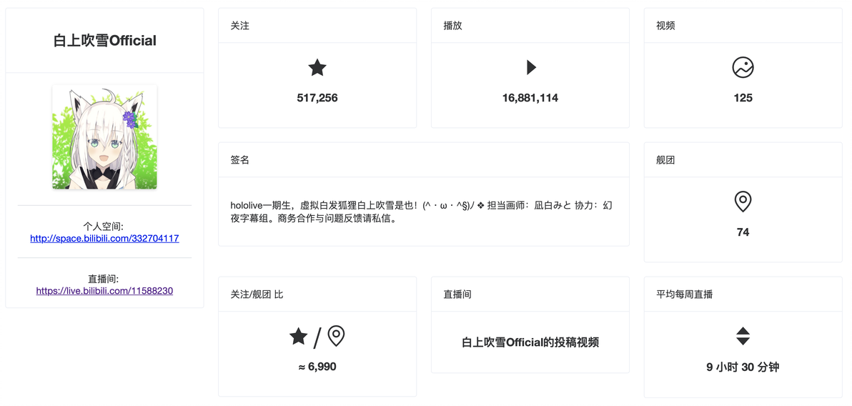 VTBs in Bilibili！实时追踪/记录bilibili虚拟主播信息！（以及DD） - 哔哩哔哩