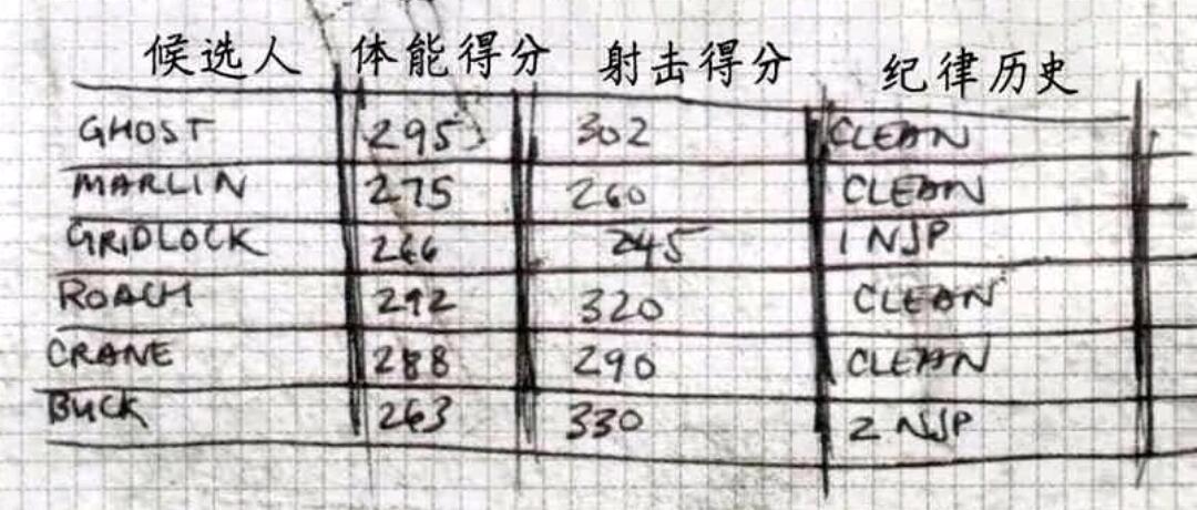 [codwiki]Simon"Ghost"Riley人物介绍 - 哔哩哔哩