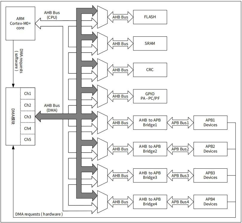 【产品方案】基于CW32的无刷直流空心杯电机有感控制驱动方案 - 哔哩哔哩